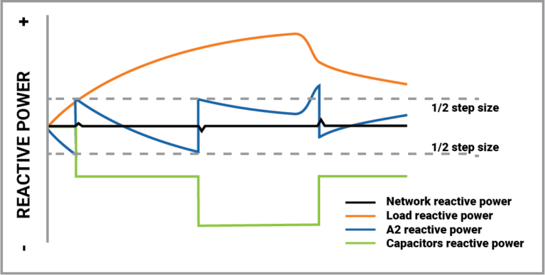 Hybrid Power Quality - Merus® HPQ - Merus Power