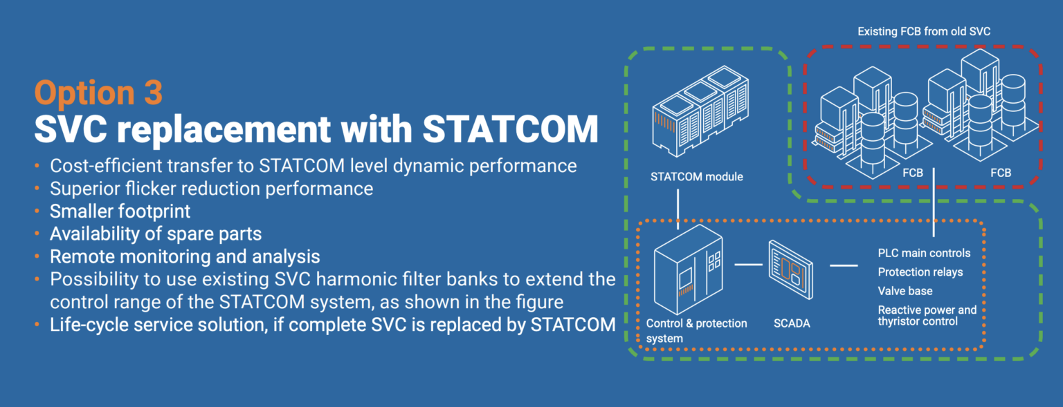 Static Var Compensator - Merus® SVC - Merus Power