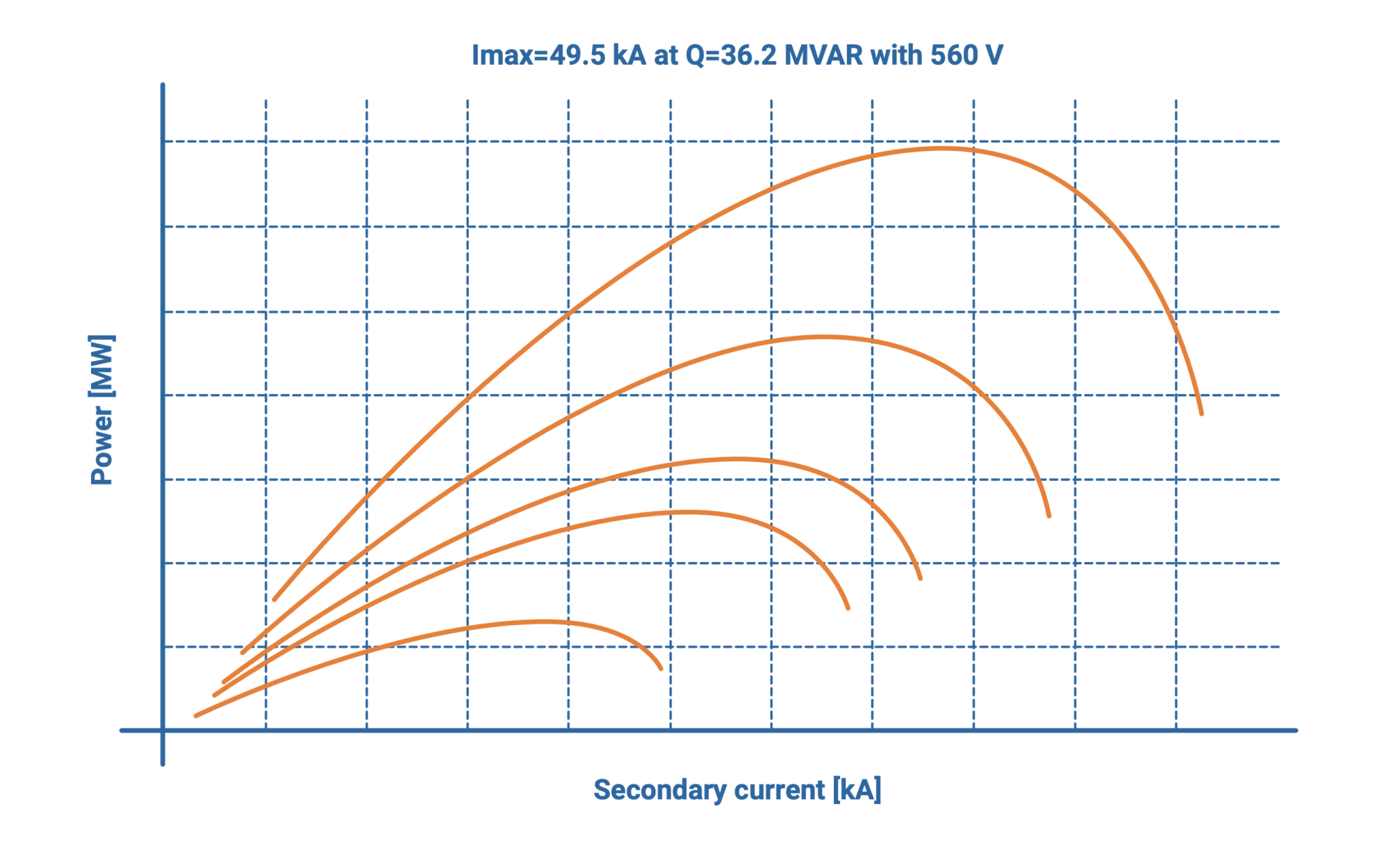Merus® Statcom Static Synchronous Compensator Merus Power